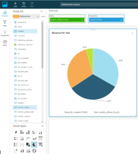 Field Service Reporting Software for Commercial Contractors | ServiceTrade