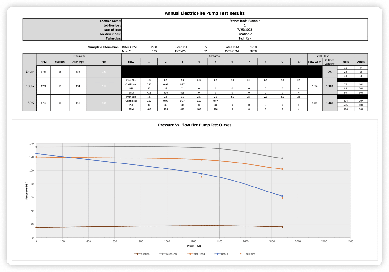 InspectionManager - NFPA-compliant inspection software | ServiceTrade