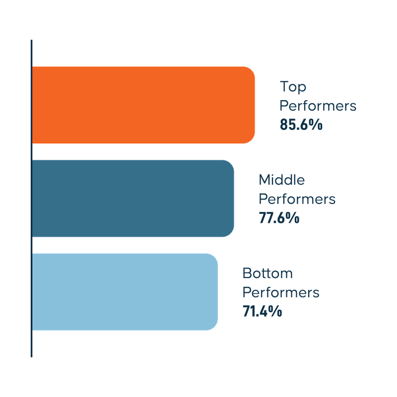 Fire and life safety industry Benchmark Report 2024 | ServiceTrade
