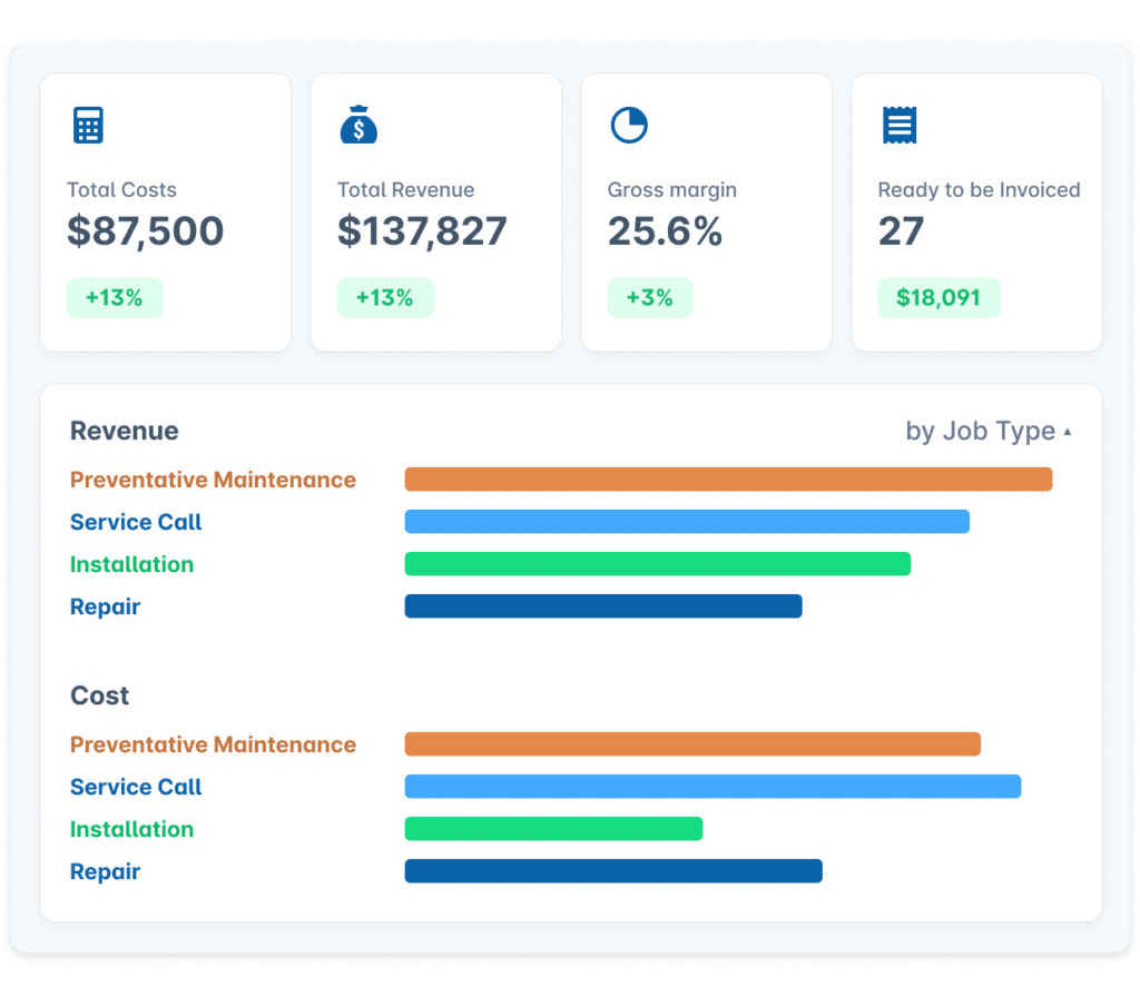 Commercial Service Software | ServiceTrade