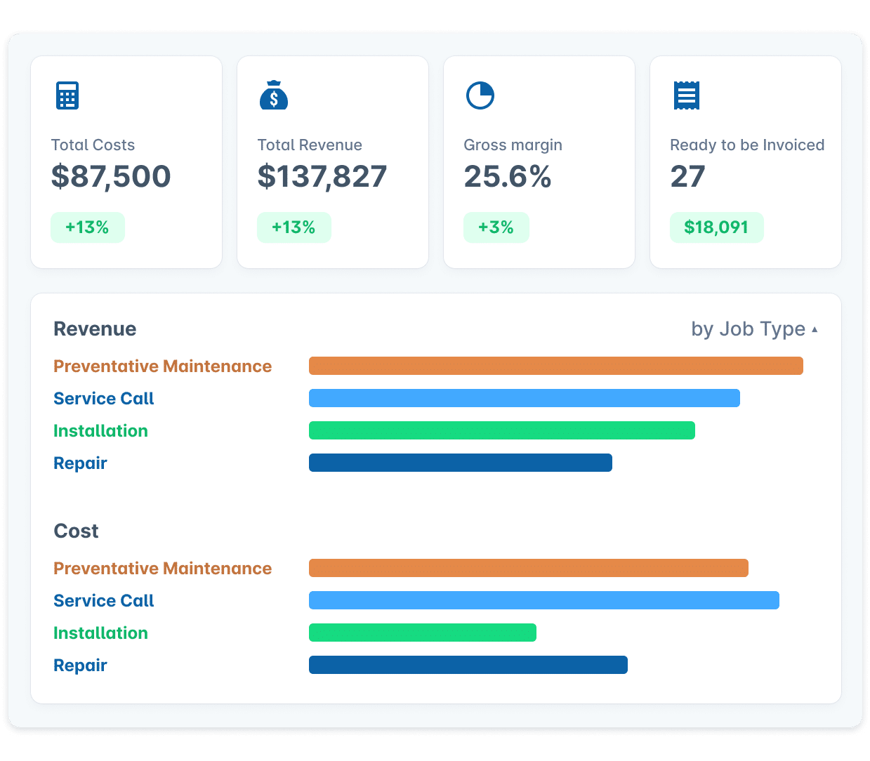 ServiceTrade: Field Service Management Software for Commercial Service ...