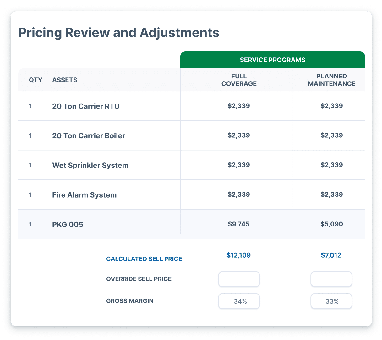 HVAC Service Management Software for Commercial Contractor Businesses