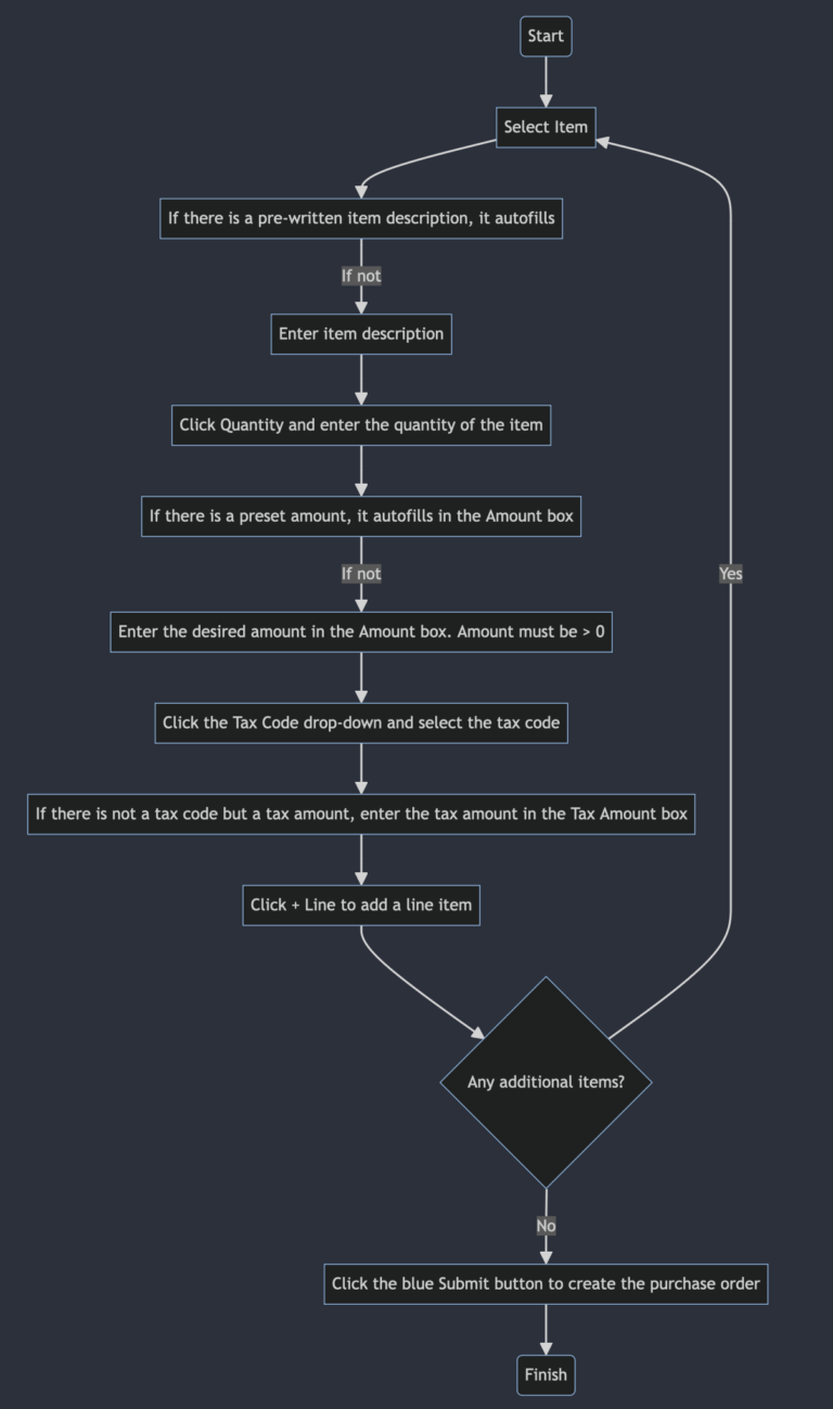 AI Prompt of the month: Creating SOP Flowcharts in ChatGPT | ServiceTrade