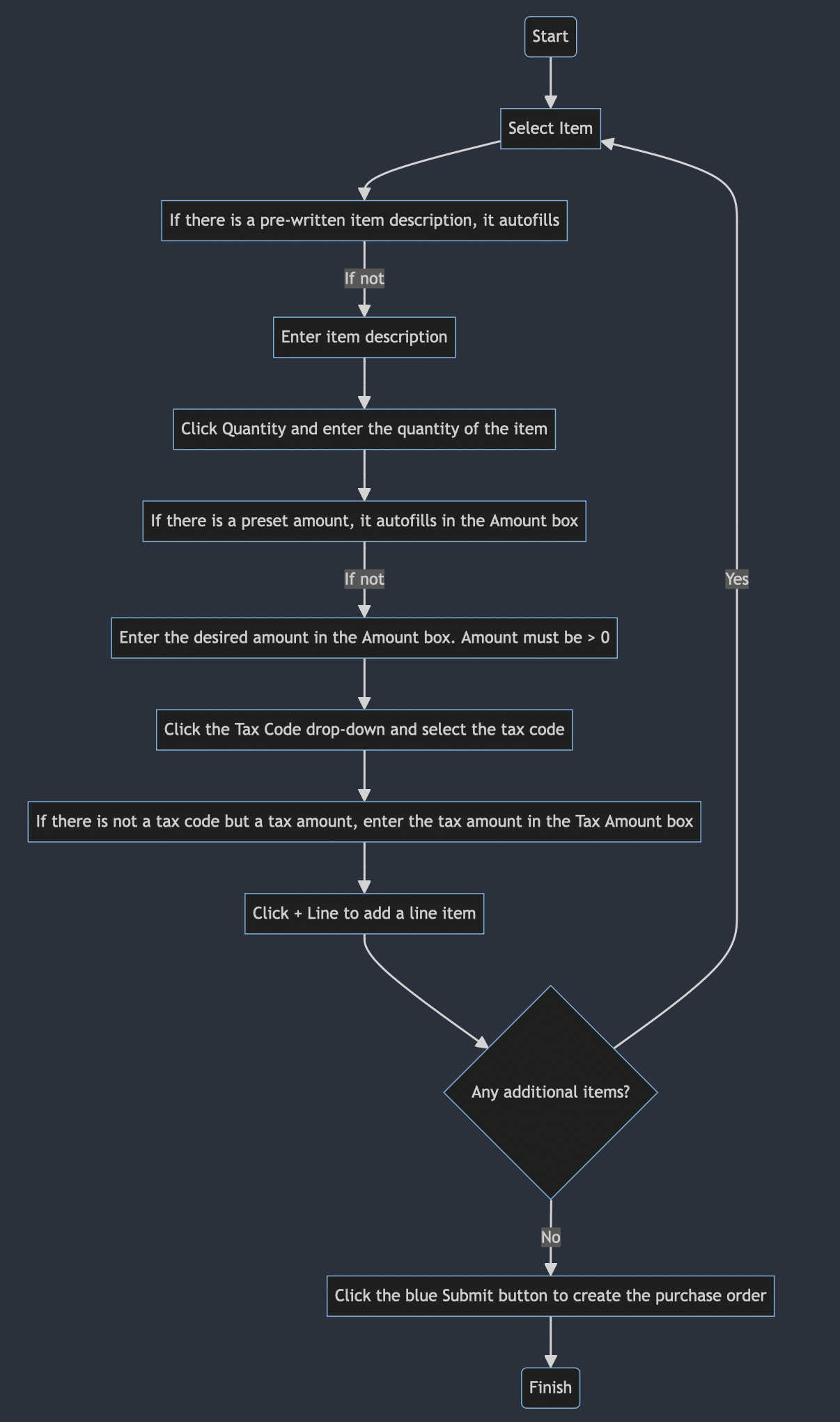 AI Prompt of the month: Creating SOP Flowcharts in ChatGPT | ServiceTrade