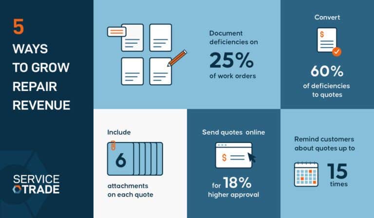 The Deficiency Efficiency Guide: 5 Steps to Higher Revenue and Safer ...