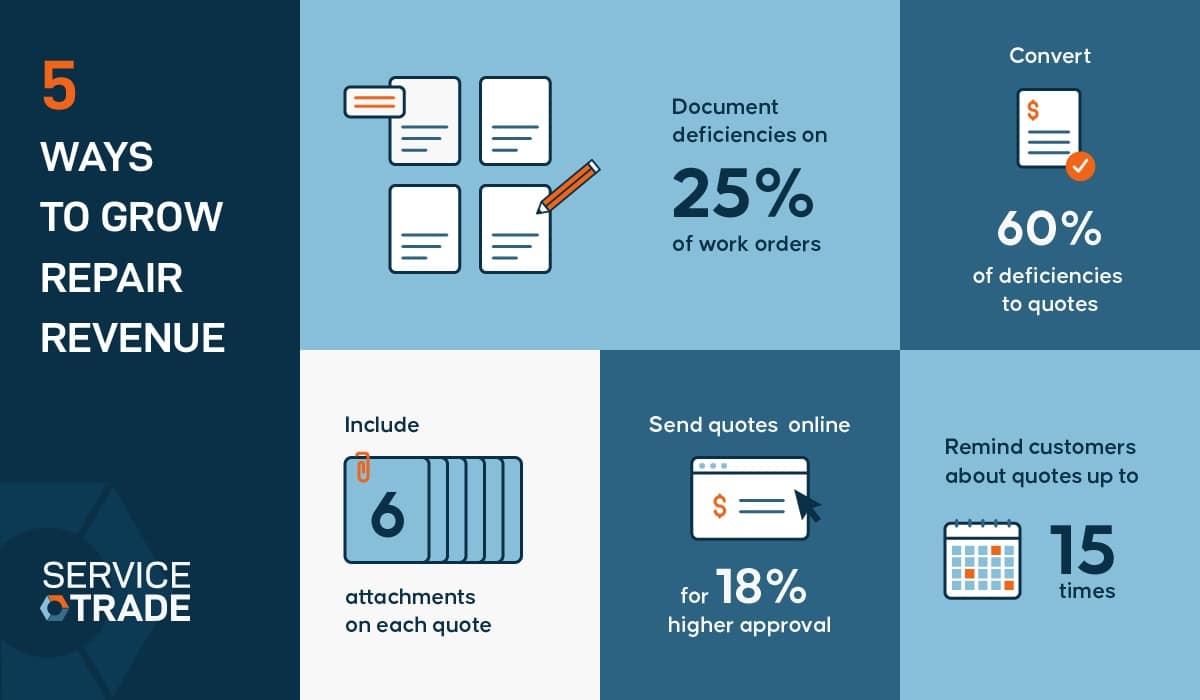 The Deficiency Efficiency Guide: 5 Steps to Higher Revenue and Safer ...