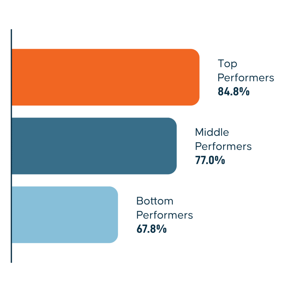 Mechanical Industry Benchmark Report 2024 | ServiceTrade